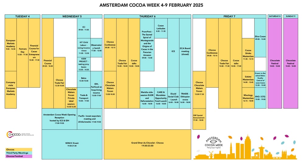 Amsterdam Cocoa Week 2025 – In the Know